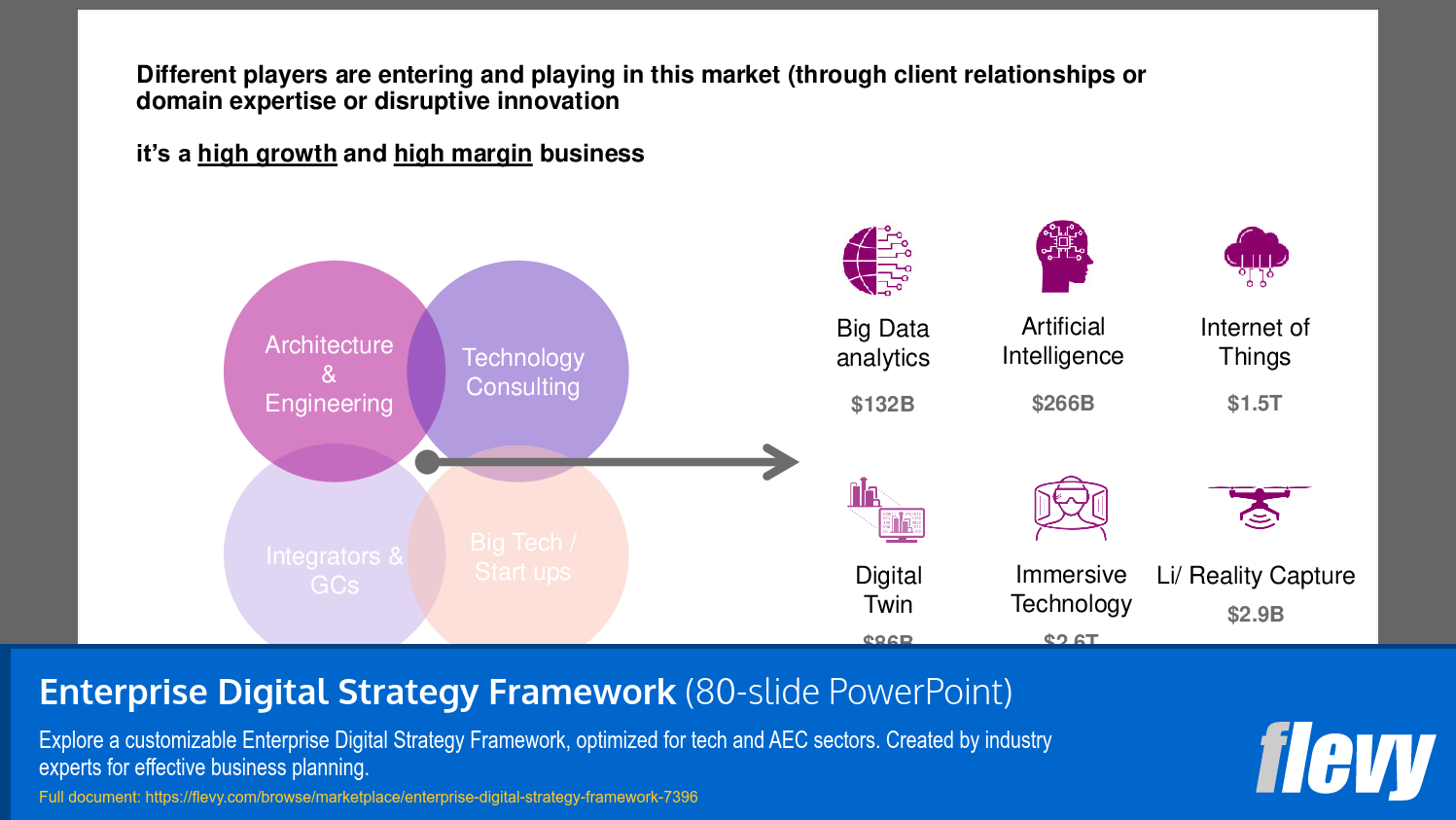 PPT: Enterprise Digital Strategy Framework (80-slide PPT PowerPoint ...