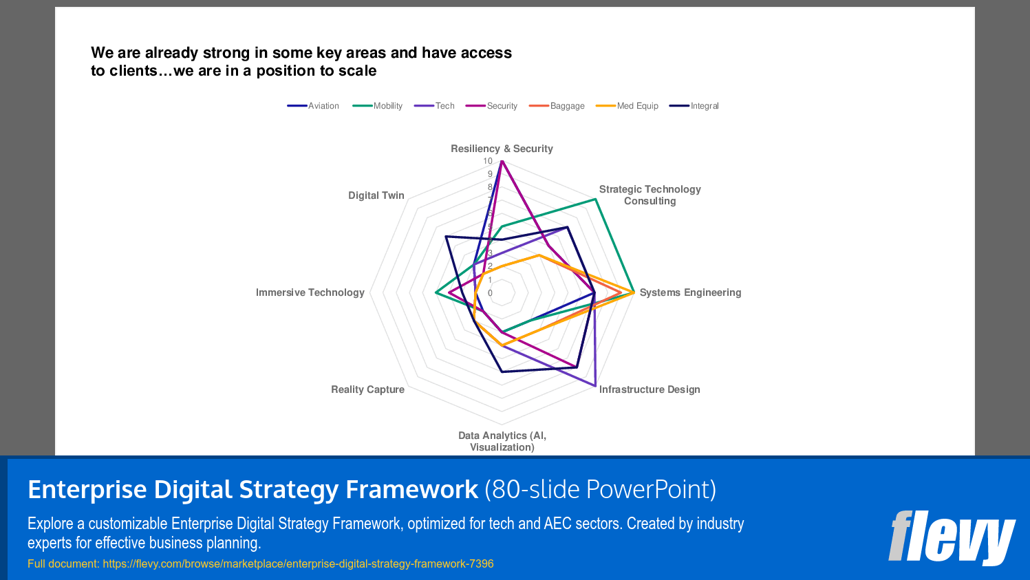 PPT: Enterprise Digital Strategy Framework (80-slide PPT PowerPoint ...