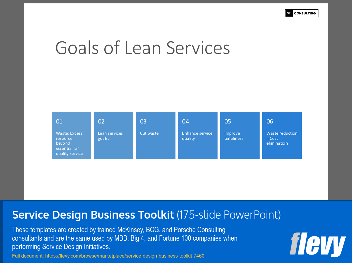 Service Design Business Toolkit PPT Slide Deck