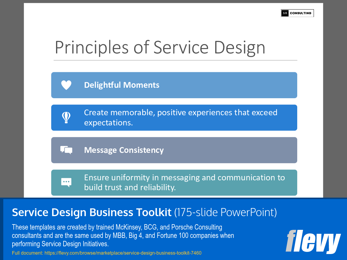 Service Design Business Toolkit PPT Slide Deck