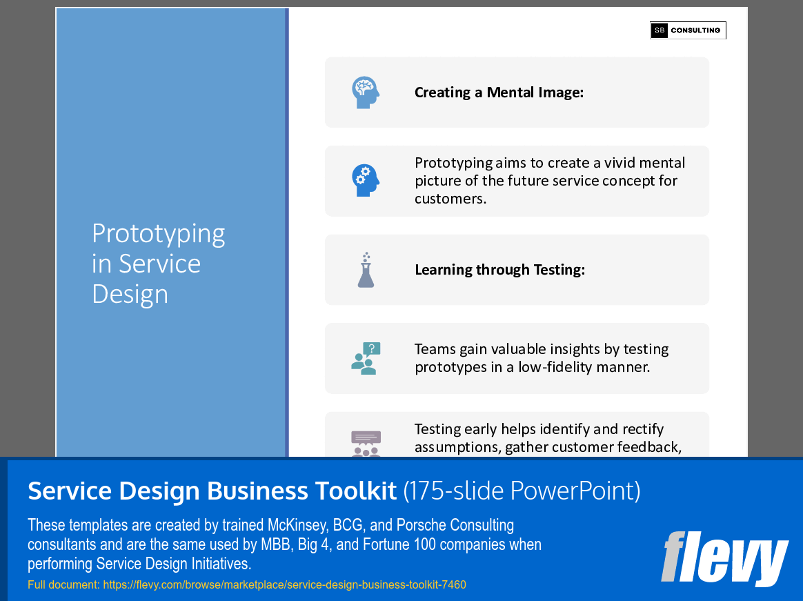 Service Design Business Toolkit PPT Slide Deck