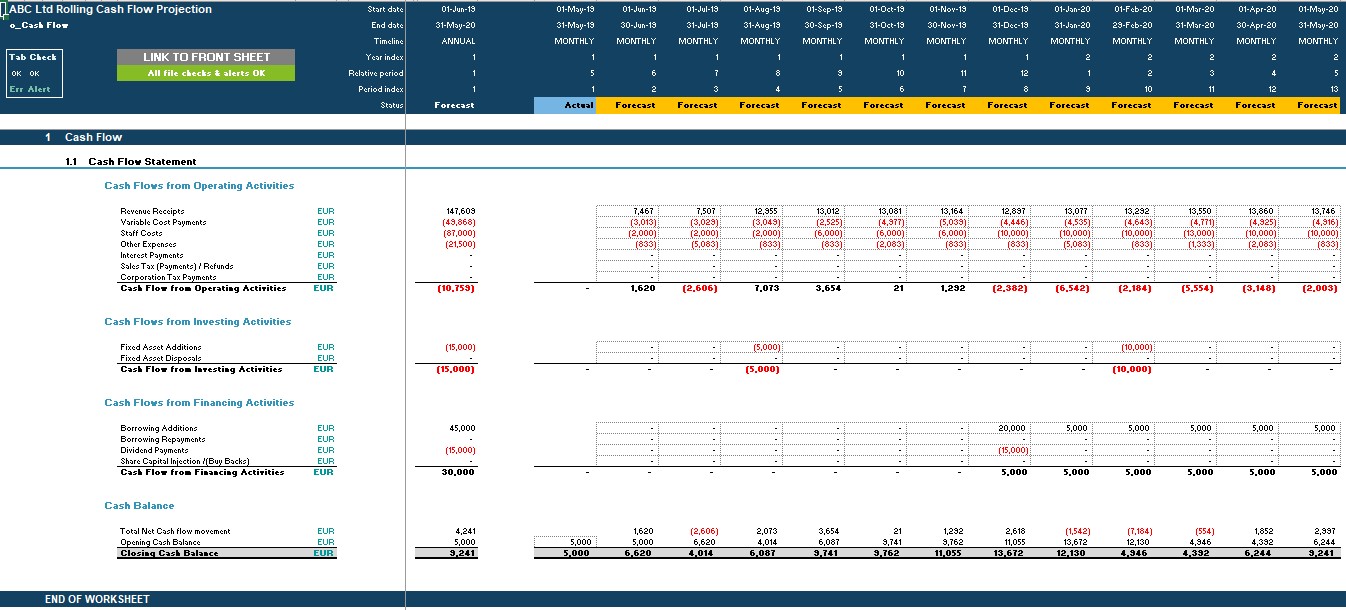 Monthly Rolling Cash Flow Projection Excel Model Template Excel XLS