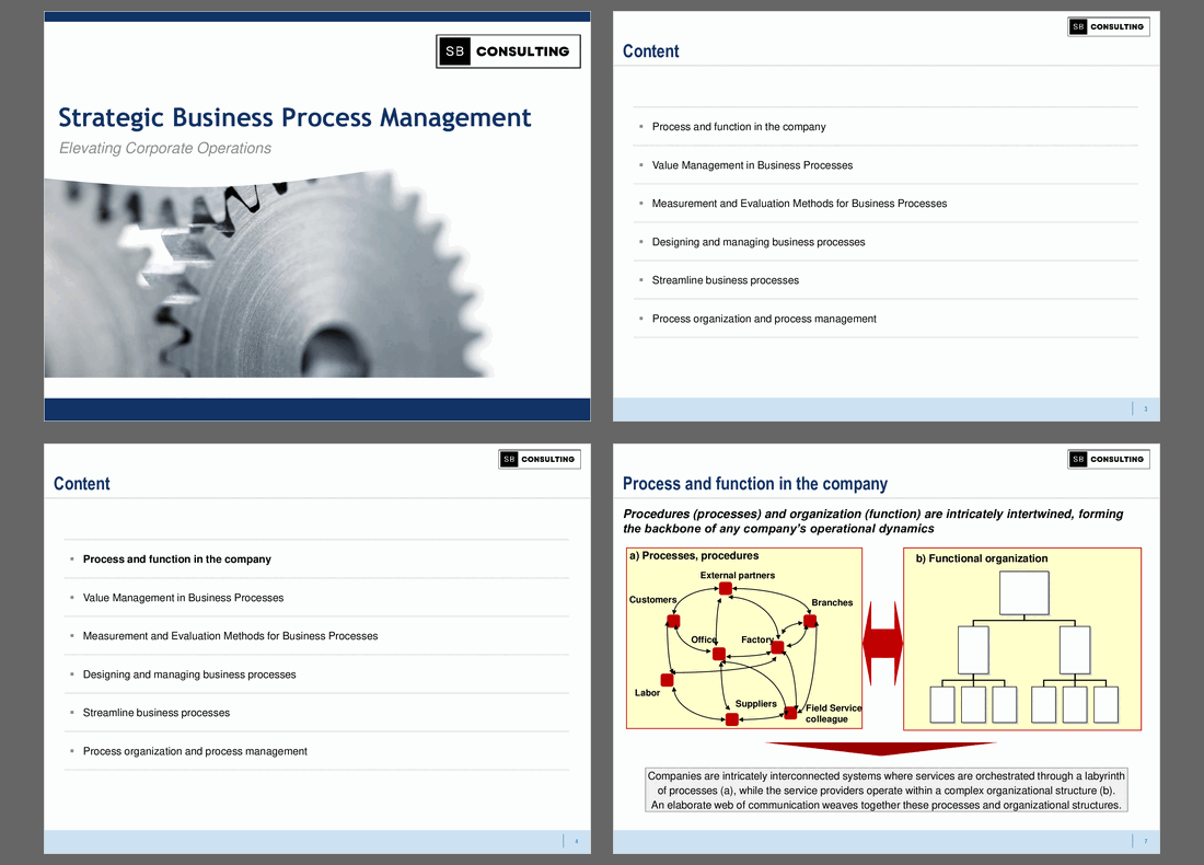PPT: Strategic Business Process Management (81-slide PPT PowerPoint ...