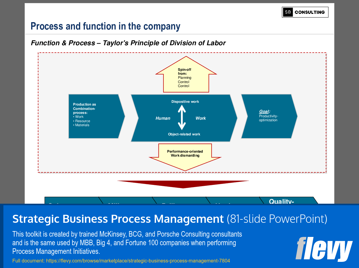 PPT: Strategic Business Process Management (81-slide PPT PowerPoint presentation PPTX) | Flevy