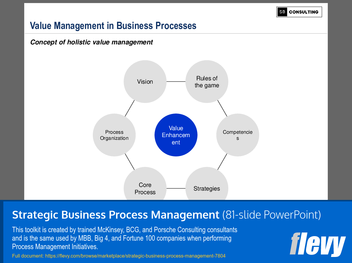 PPT: Strategic Business Process Management (81-slide PPT PowerPoint presentation PPTX) | Flevy