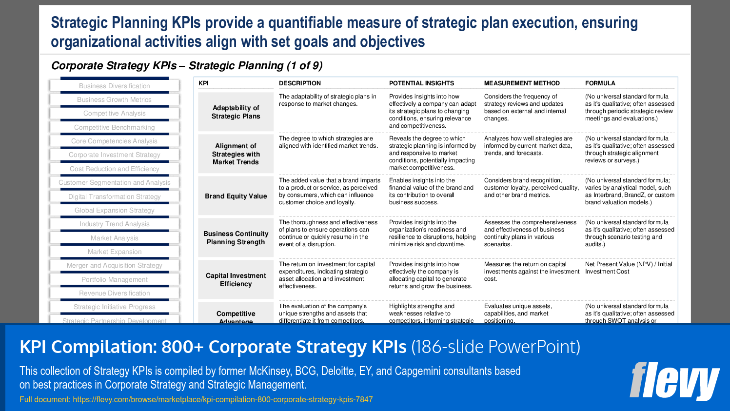 PPT: KPI Compilation: 800+ Corporate Strategy KPIs (186-slide PPT ...