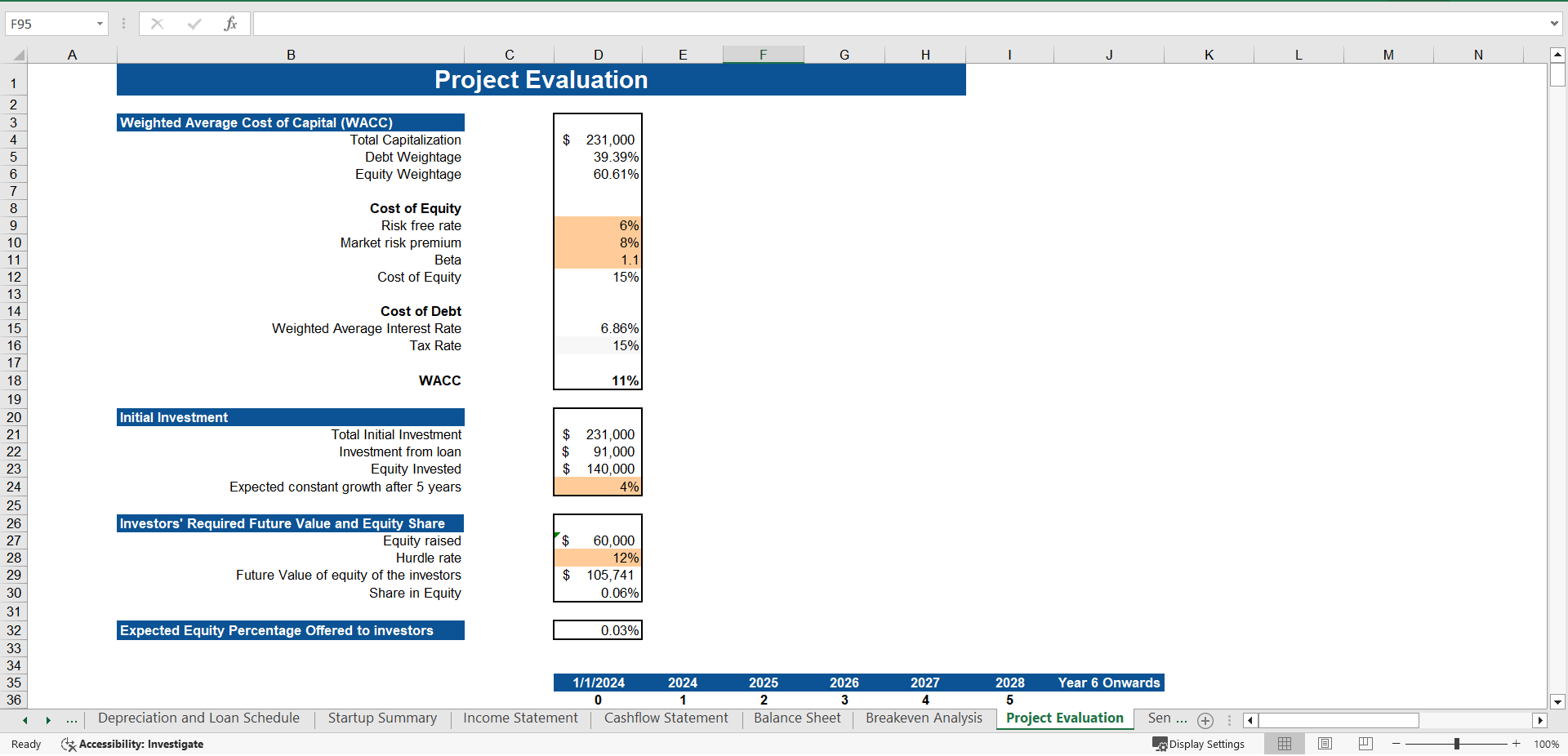 Excel Template: Wind Energy Excel Financial Model (Excel template XLSX ...