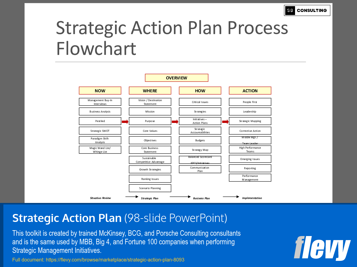 PPT: Strategic Action Plan (98-slide PPT PowerPoint presentation PPTX ...