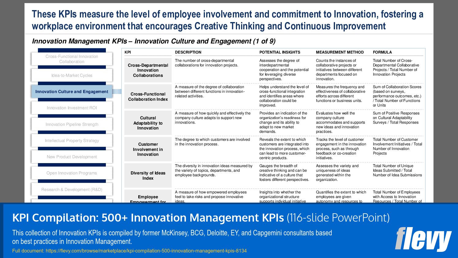 PPT: KPI Compilation: 500+ Innovation Management KPIs (116-slide PPT ...