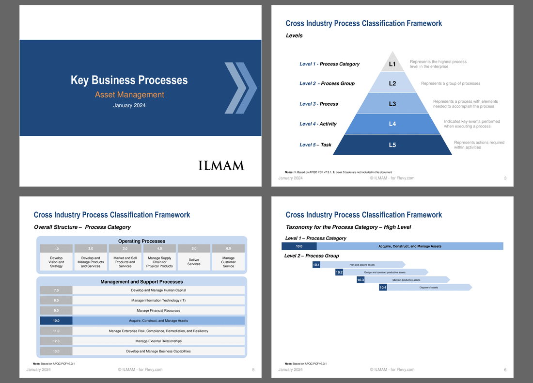 Key Business Processes | Asset Management PPT Slide Deck