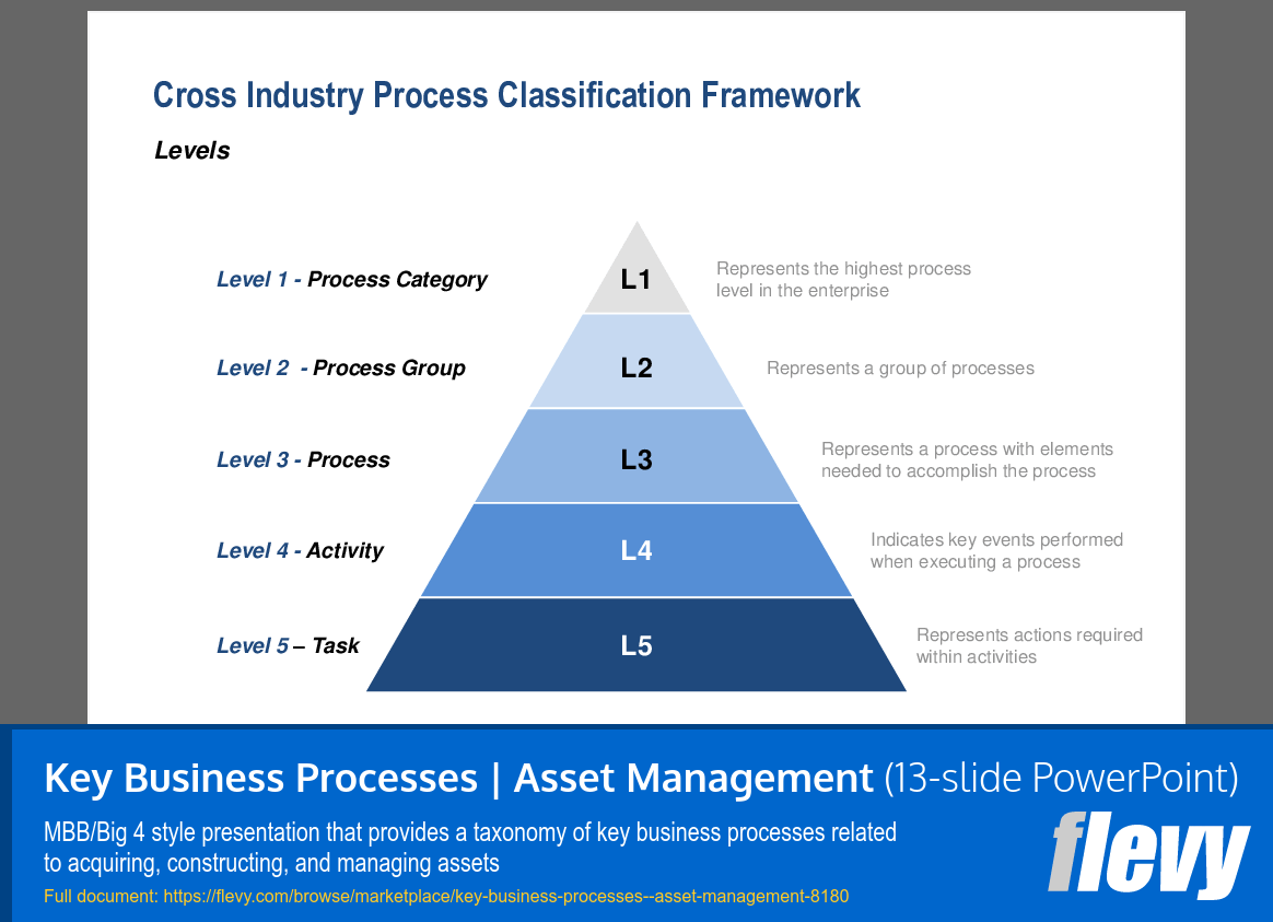 Ppt Slide Asset Management Process Classification Framework Flevy