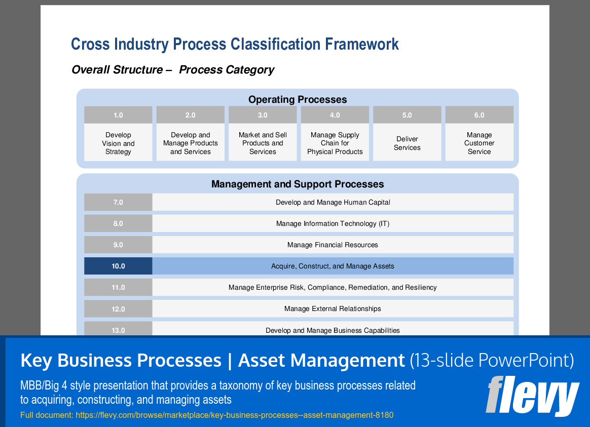 Key Business Processes | Asset Management PPT Slide Deck