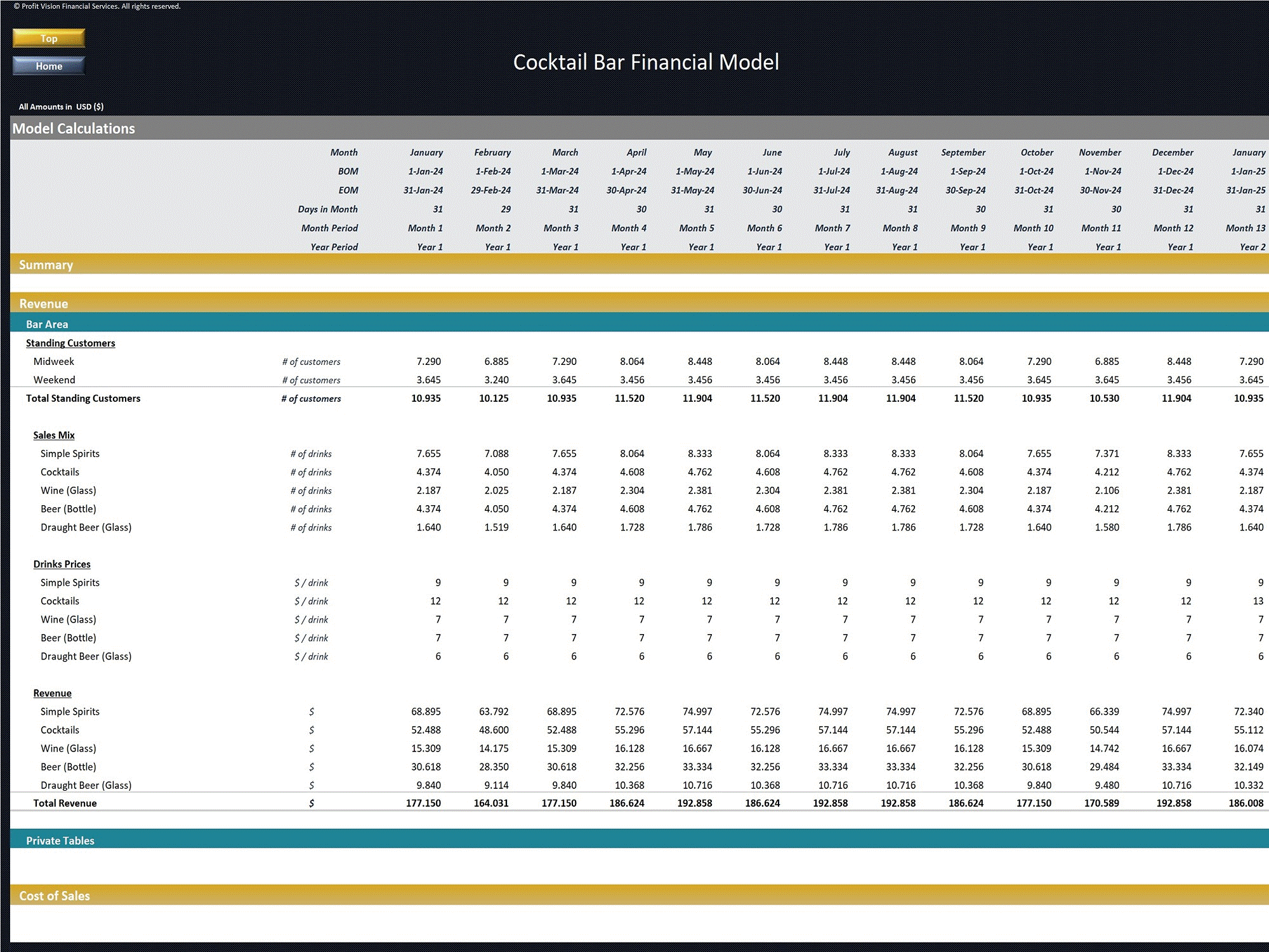 Cocktail Bar – 5 Year Financial Model Template Excel XLS