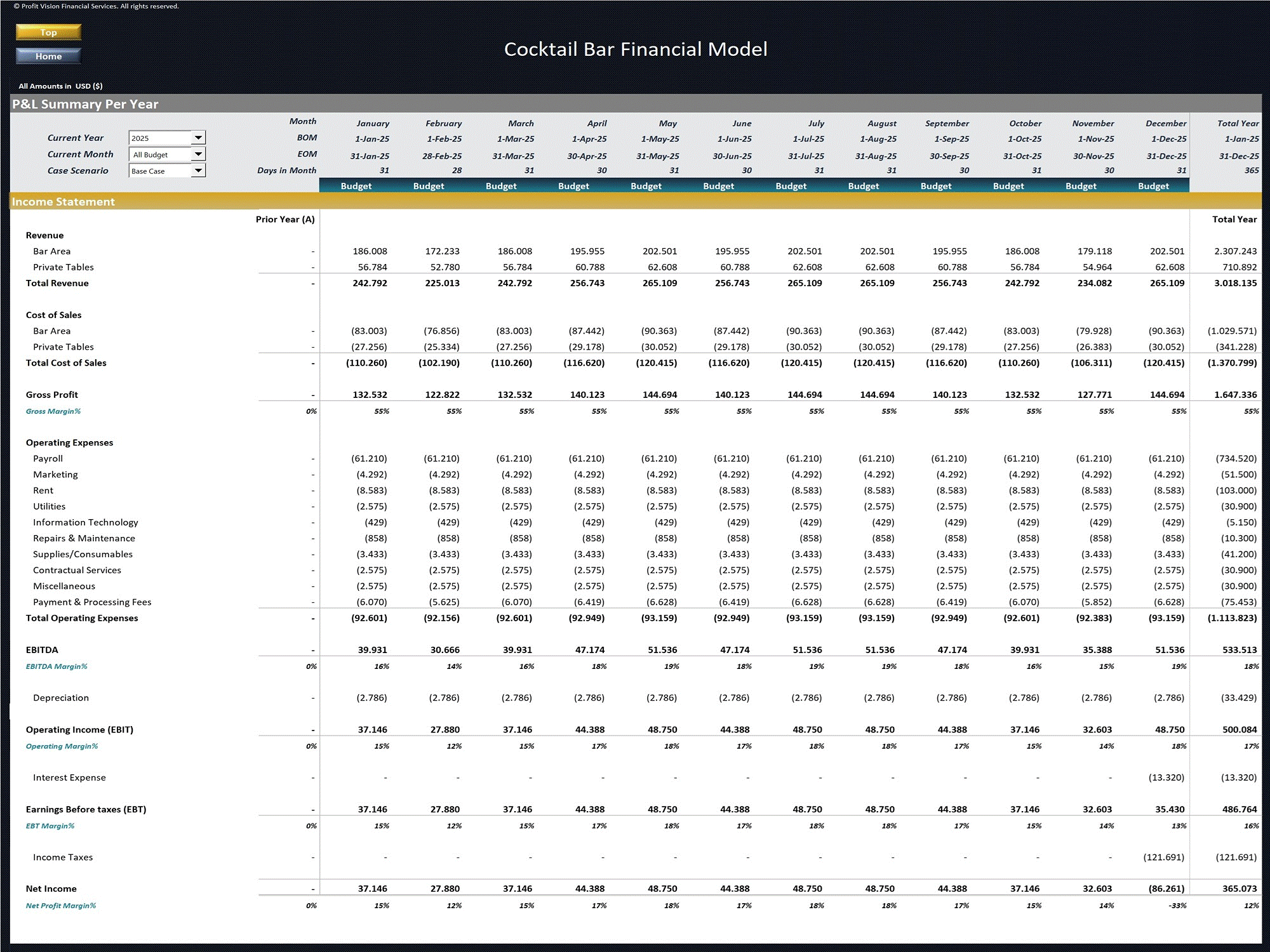 Cocktail Bar – 5 Year Financial Model Template Excel XLS