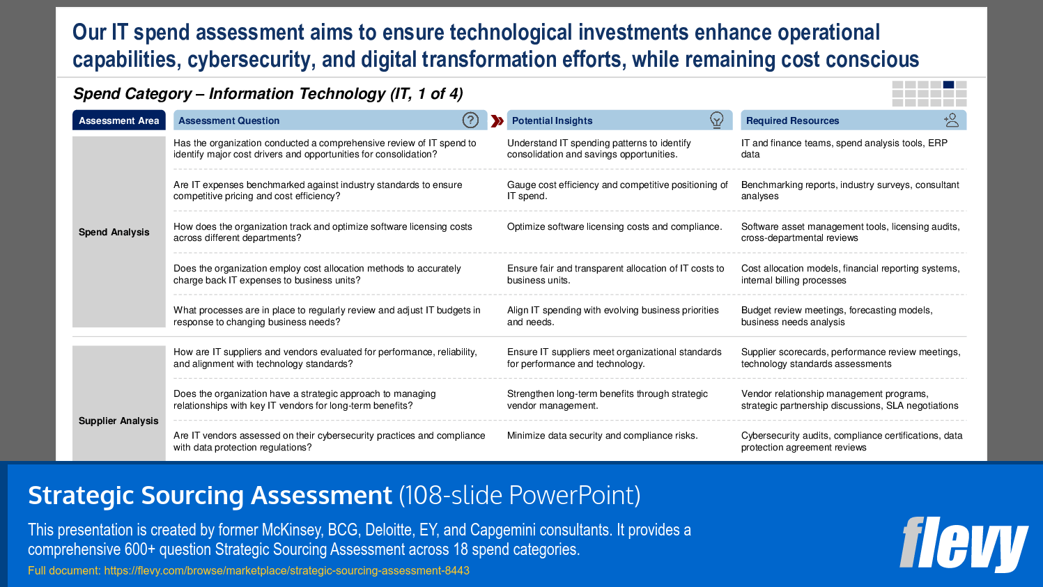 PPT: Strategic Sourcing Assessment (108-slide PPT PowerPoint ...