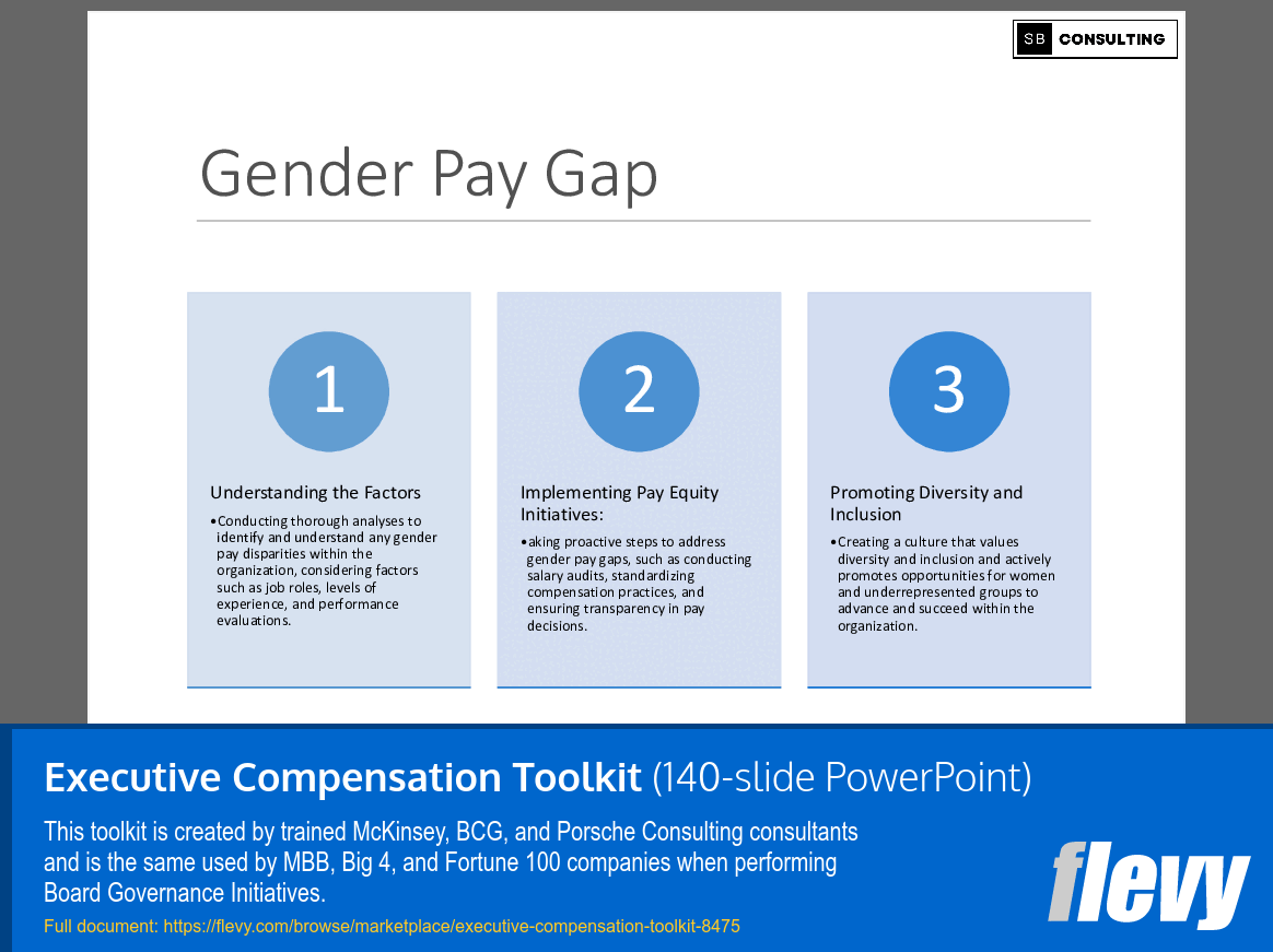 Executive Compensation Toolkit PPT Slide Deck