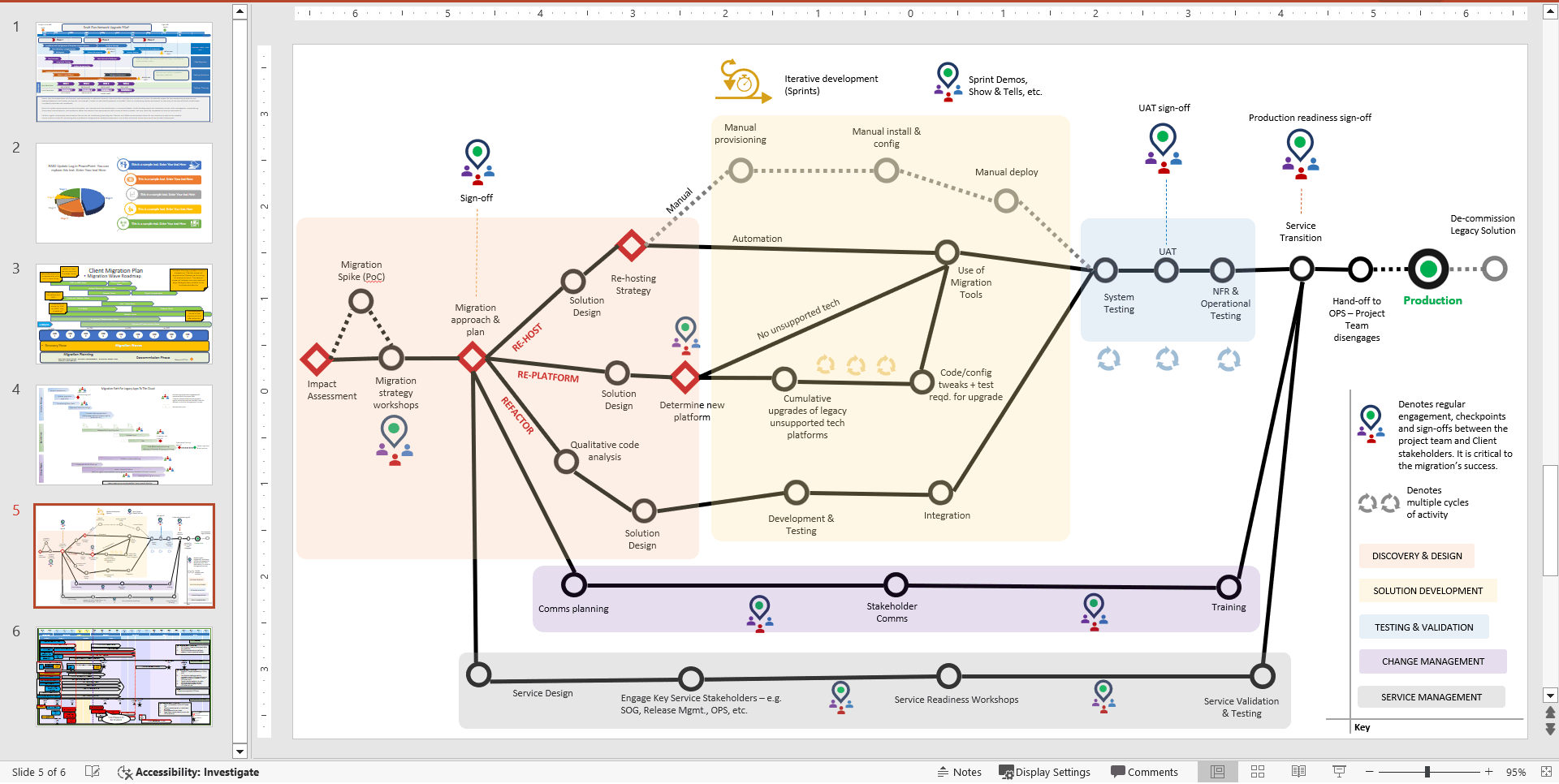 Excel Template: Network Upgrade SD WAN IPv6 Expansion to Hybrid Cloud ...