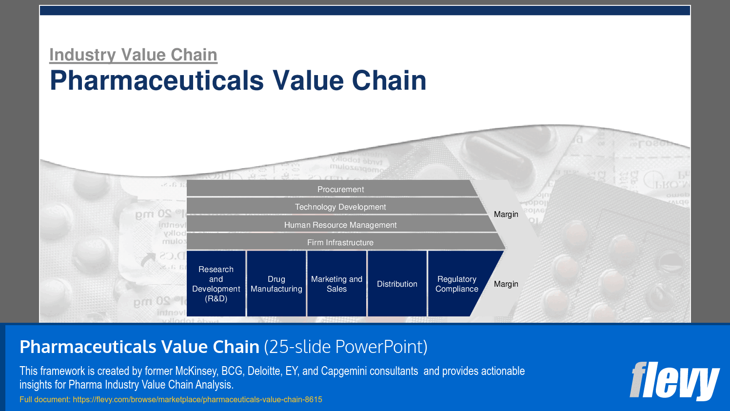 Pharmaceuticals Value Chain PPT Slide Deck