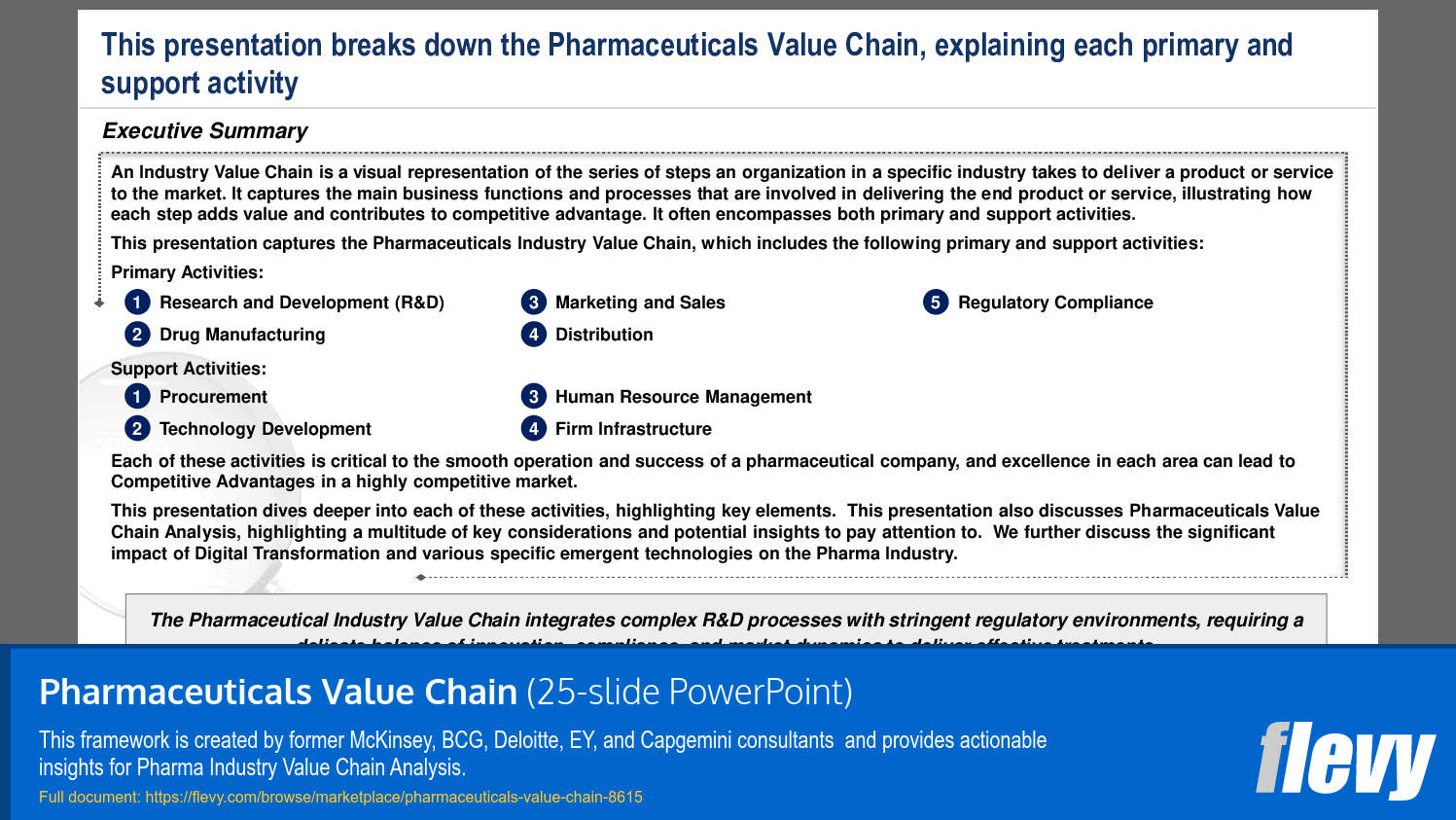 Pharmaceuticals Value Chain PPT Slide Deck